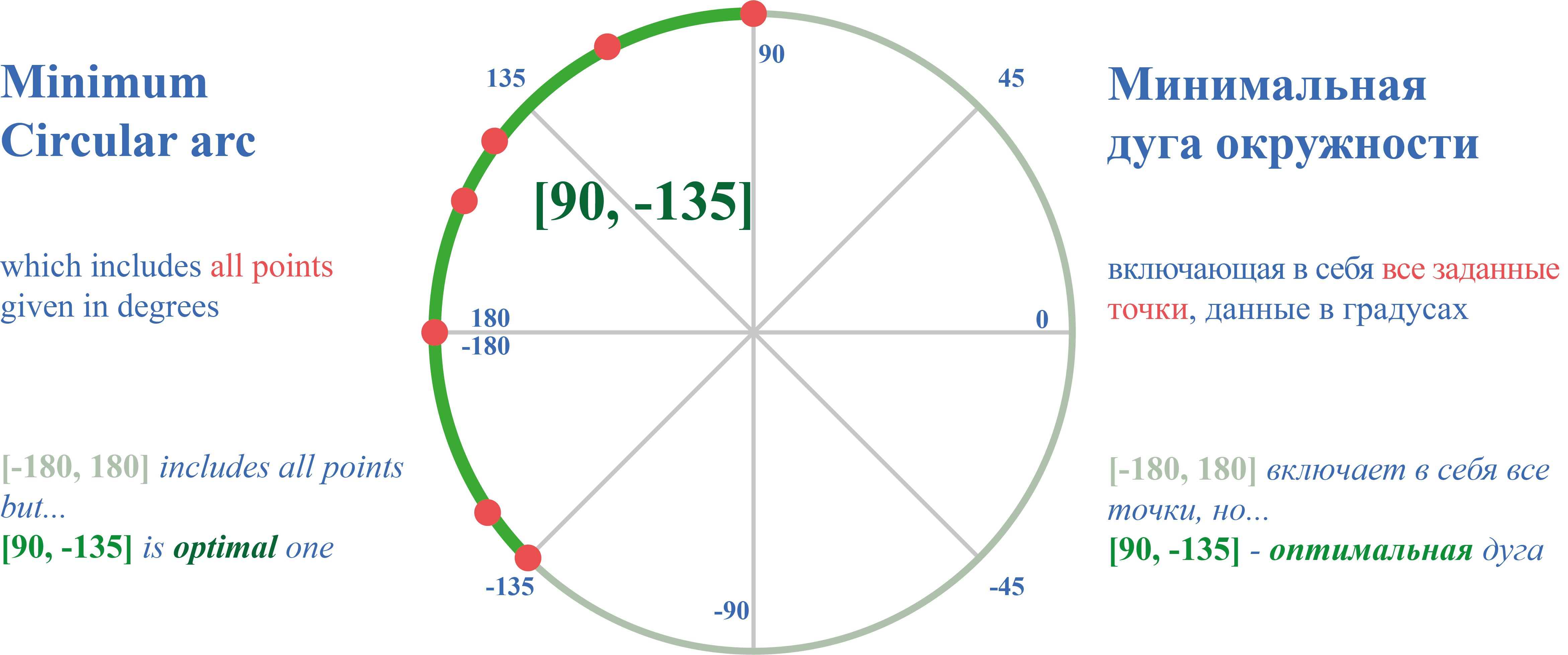 GitHub - AeraConscientia/Earth_map_wrapping_langitude-or-Minimum ...