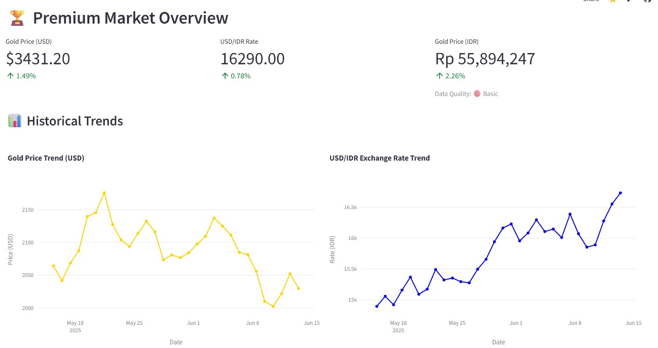 GitHub - mshadianto/emas_idr_agent