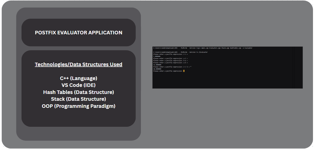 GitHub - VaniaAbbas01/PostFix-Evaluator