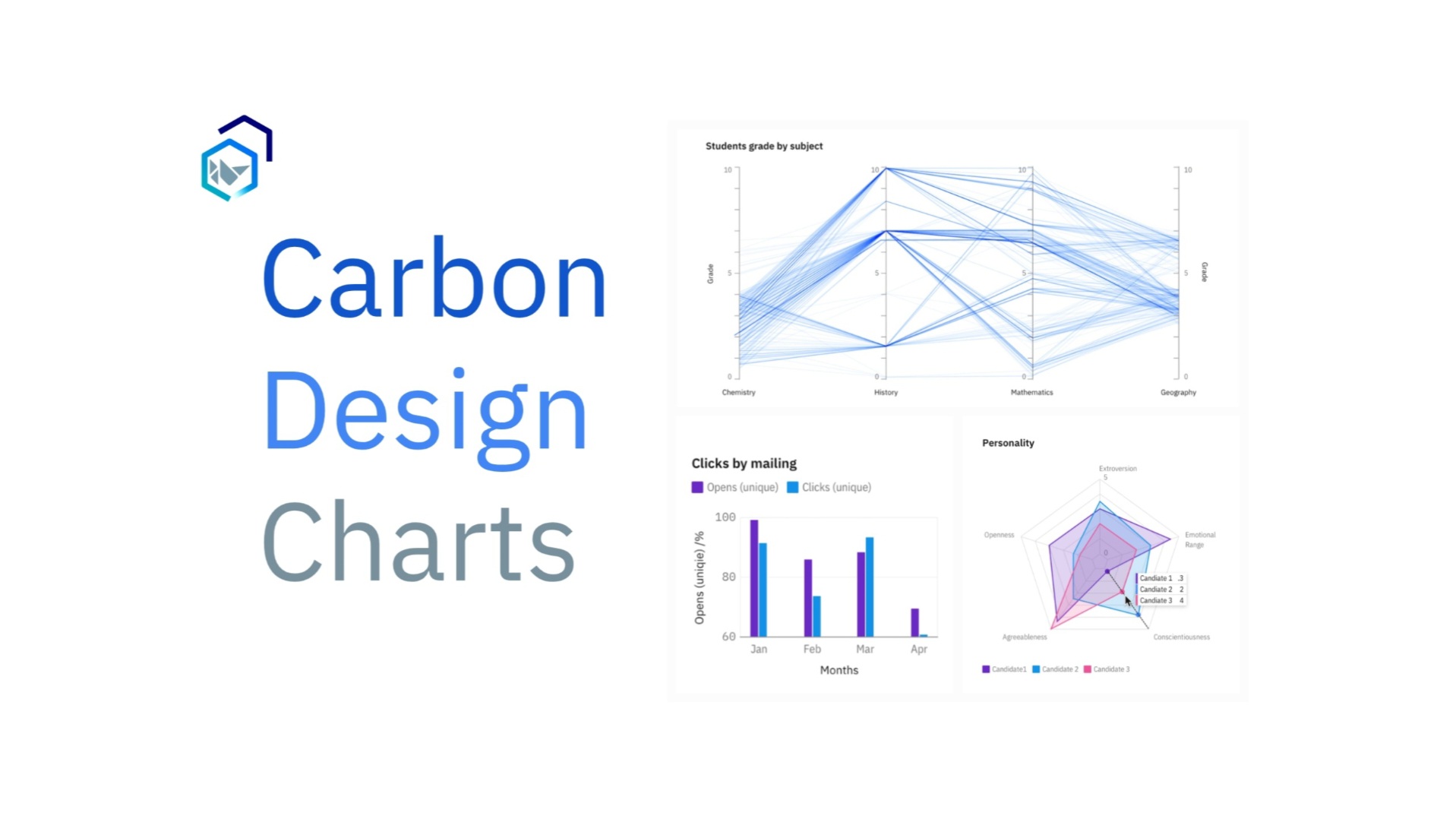 GitHub - CarbonKivy/CarbonKivyCharts: CarbonKivyCharts is a companion ...