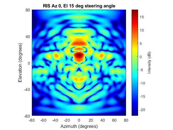 GitHub - AAU-RF-DATA-HUB/Hand-Gesture