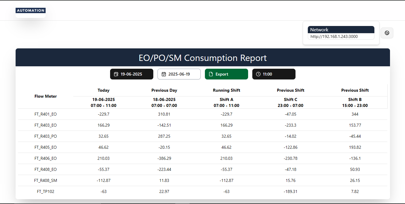 GitHub - manavpande12/EO_CONSUMPTION_DASHBOARD