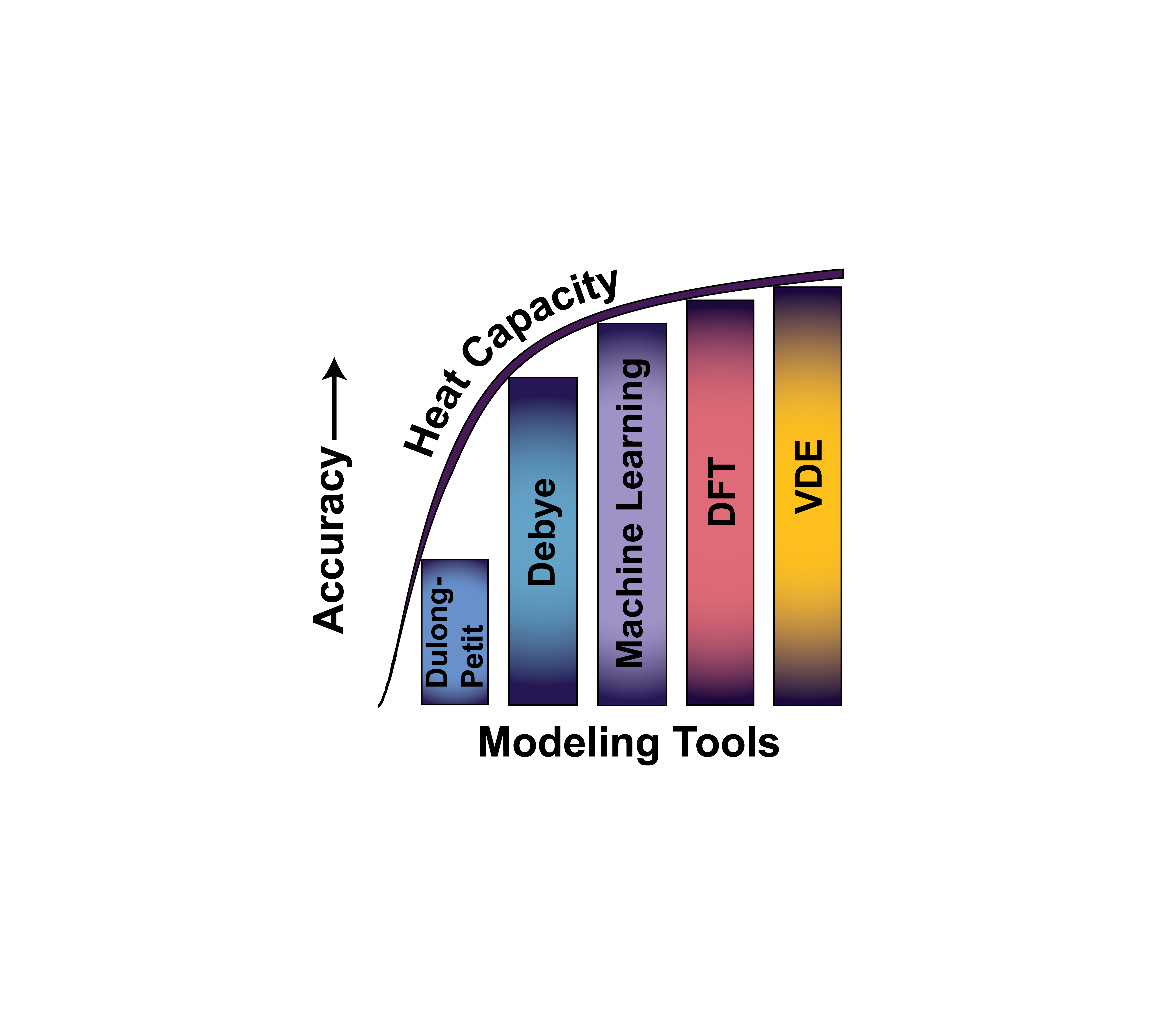 GitHub - AgneLab/Heat-Capacity