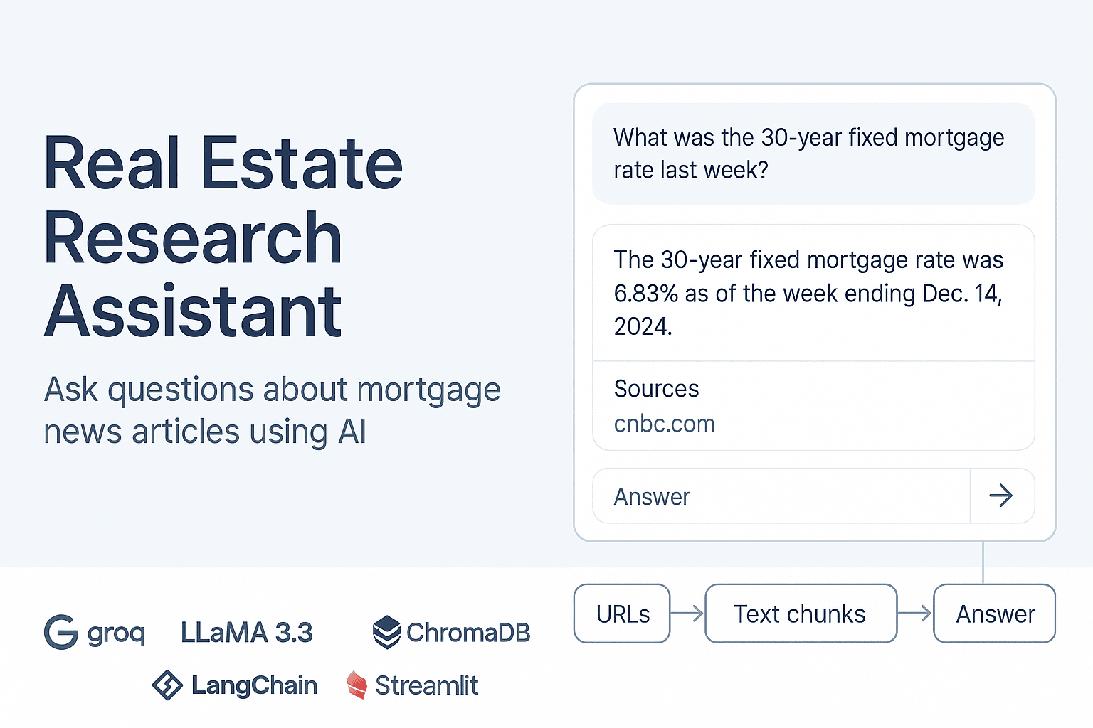 GitHub - kushalsamani/Real-Estate-Assistant-RAG: A Streamlit-based RAG app that answers ...
