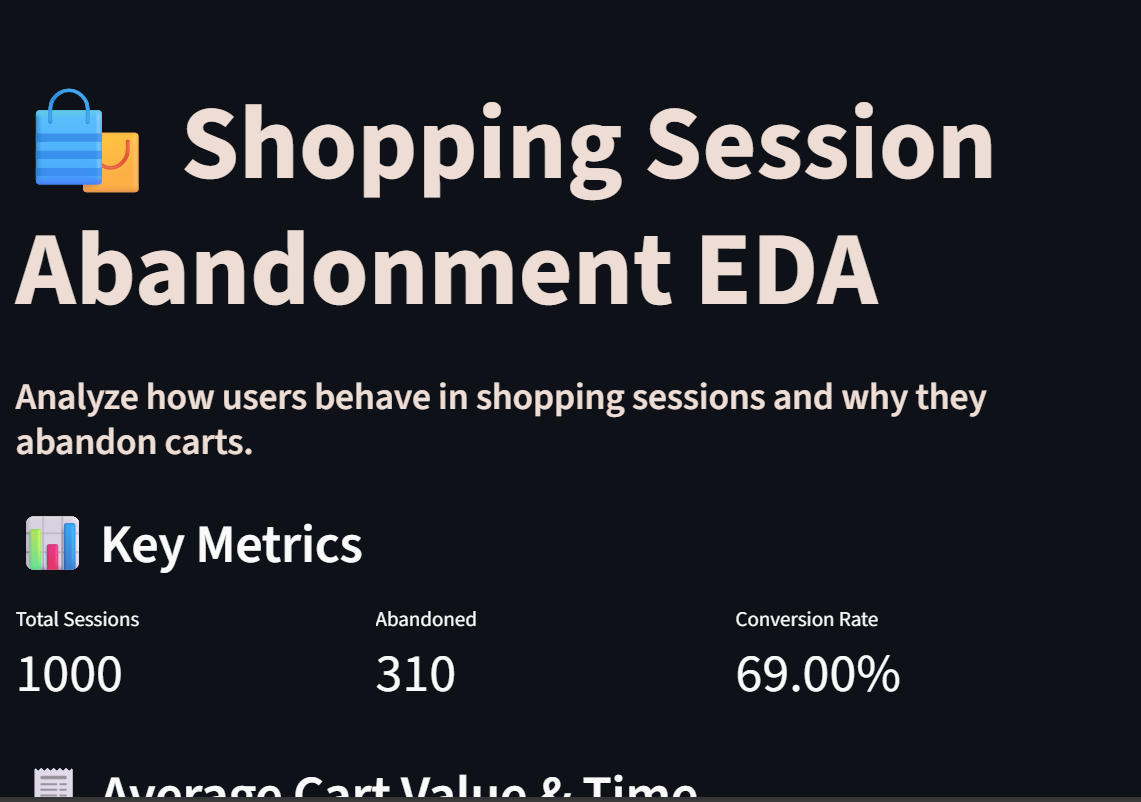 GitHub - aadyasingh2/shopping-session-abandonment: Interactive EDA web app exploring online ...