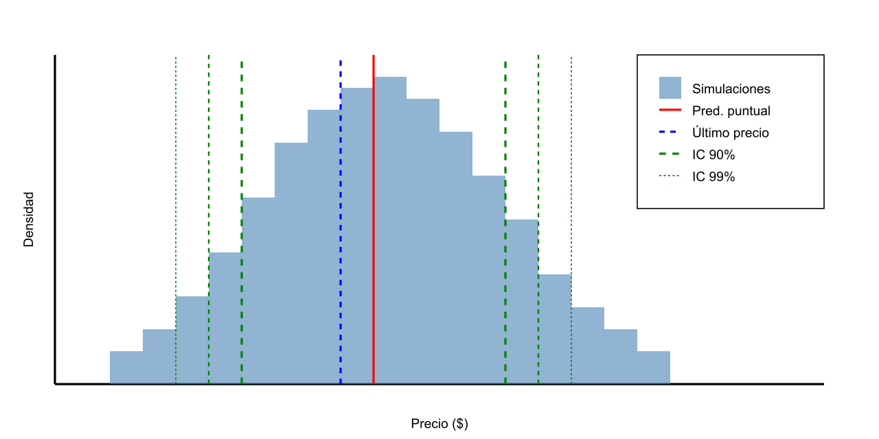 GitHub - prof-rodolfo-medina/modeladoCarterasFinanzas-202502: Códigos y ejercicios para el curso ...