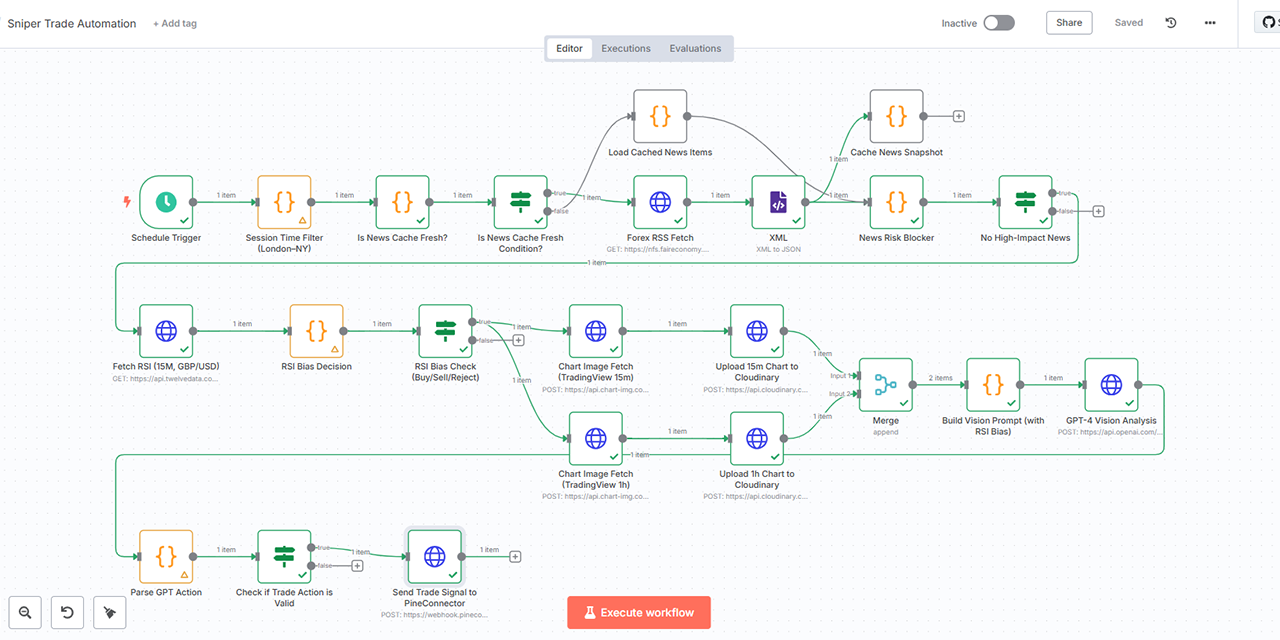 GitHub - assaf-malki/sniper-trade-automation: A smart, AI-powered trading workflow that uses ...