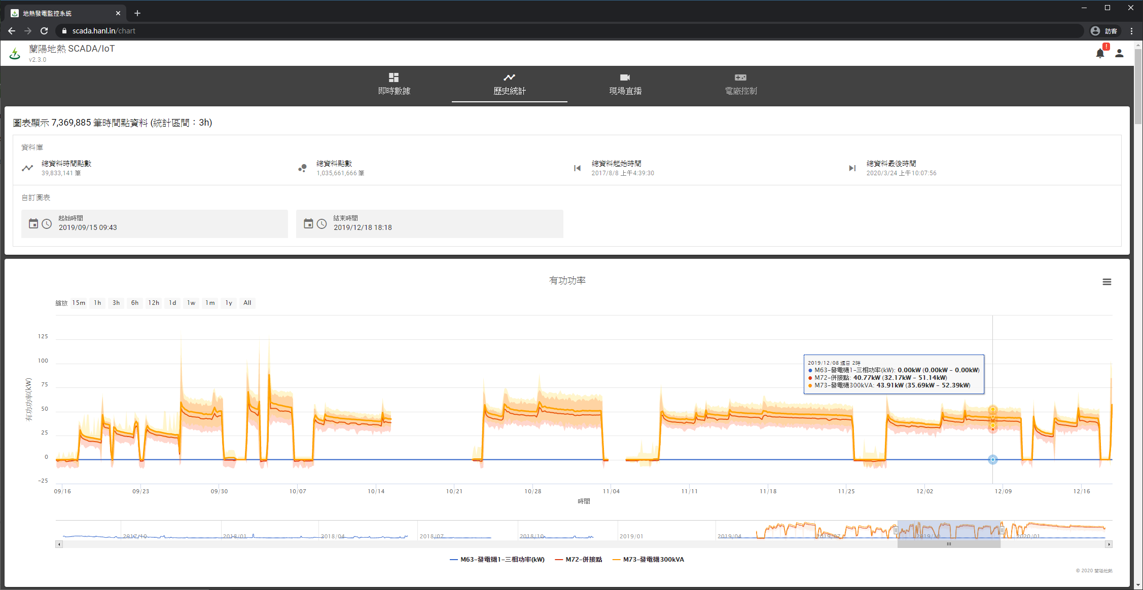 GitHub - hotdogee/scada-iot-hmi: SCADA/IoT Human Machine Interface