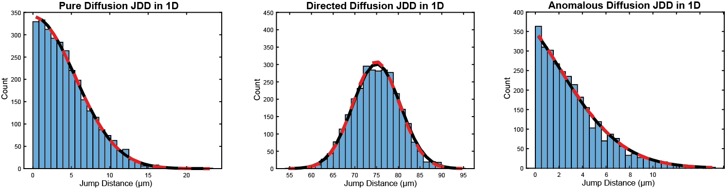 GitHub - rmenssen/JDD_Code: Code for simulating diffusion data and ...