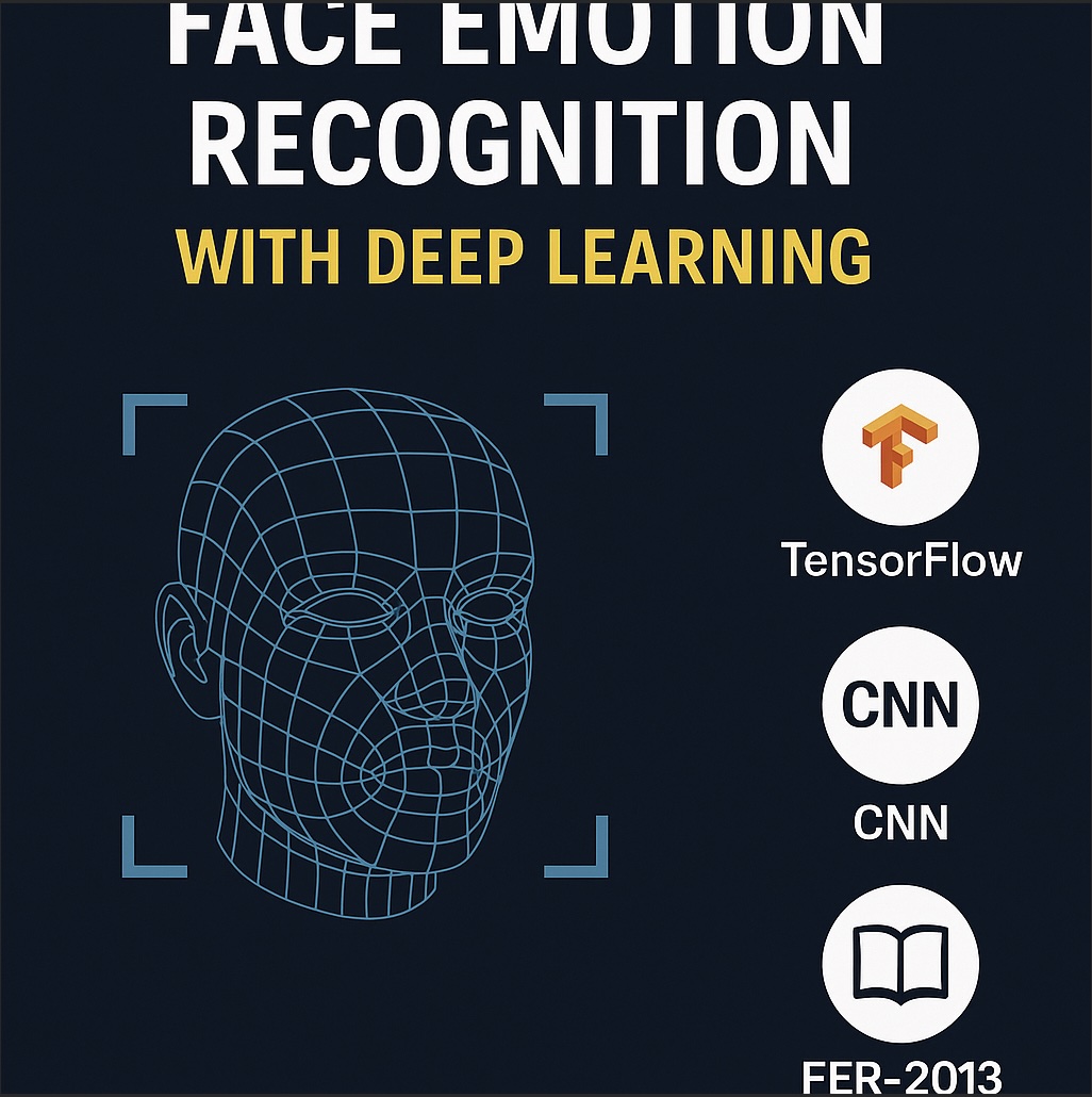 GitHub - UjjsBI/Facial-Recognition-Deep-Learning-CNN: A deep learning project for recognizing ...