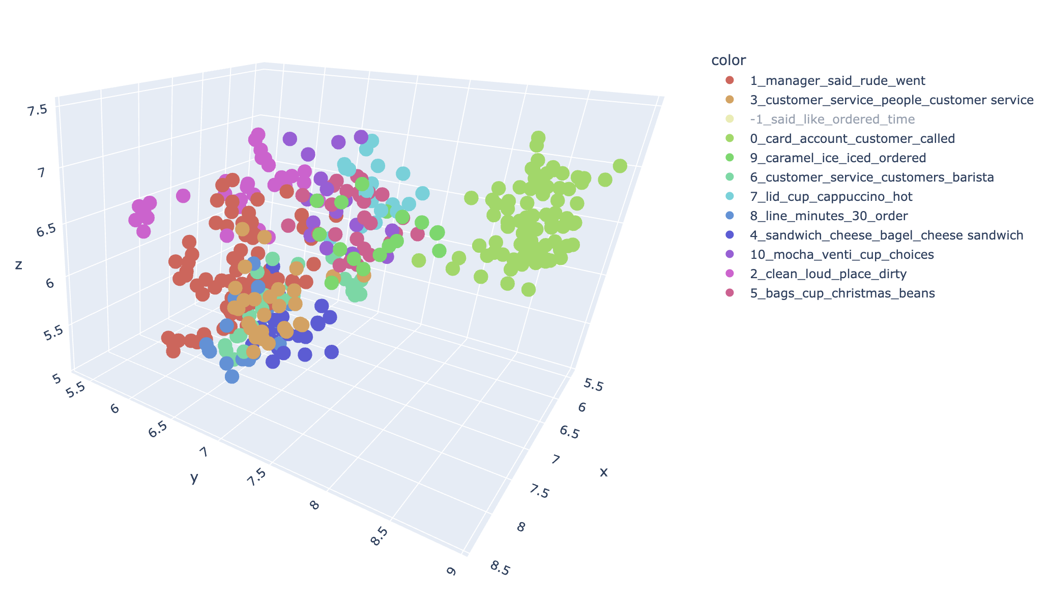 GitHub - kaspii314/topic_modeling: Overview of Topic Modeling using Latent Dirichlet Allocation ...
