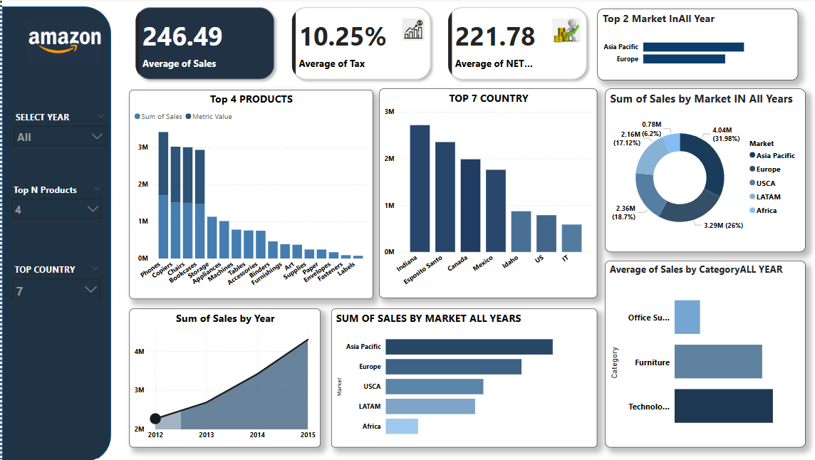 GitHub - Naveen-singh-26/Amazon-Sales-Dashboard