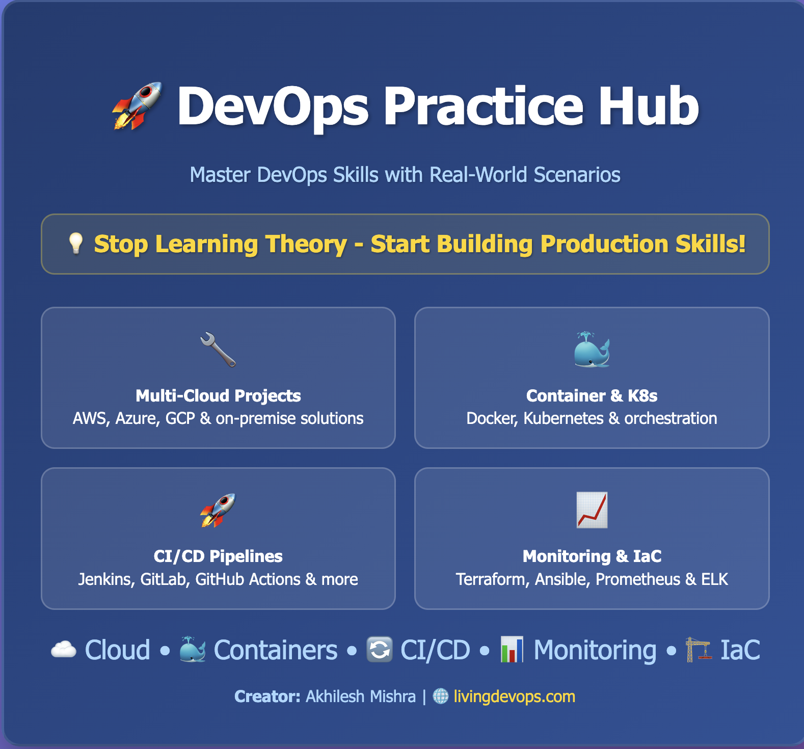 GitHub - akhileshmishrabiz/practice-devops
