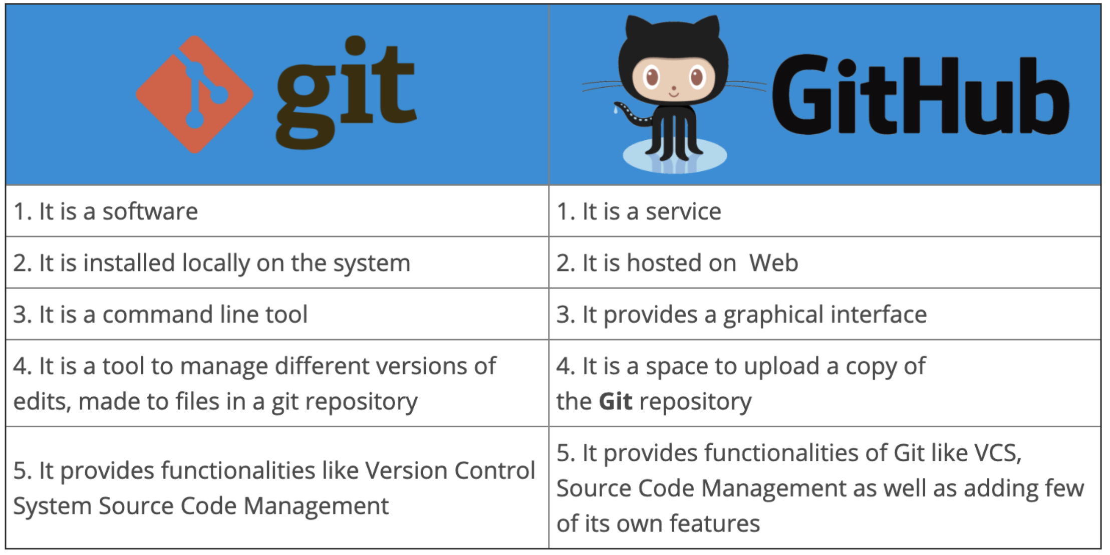 git_github_training/Git.md at main · DrVicki/git_github_training · GitHub