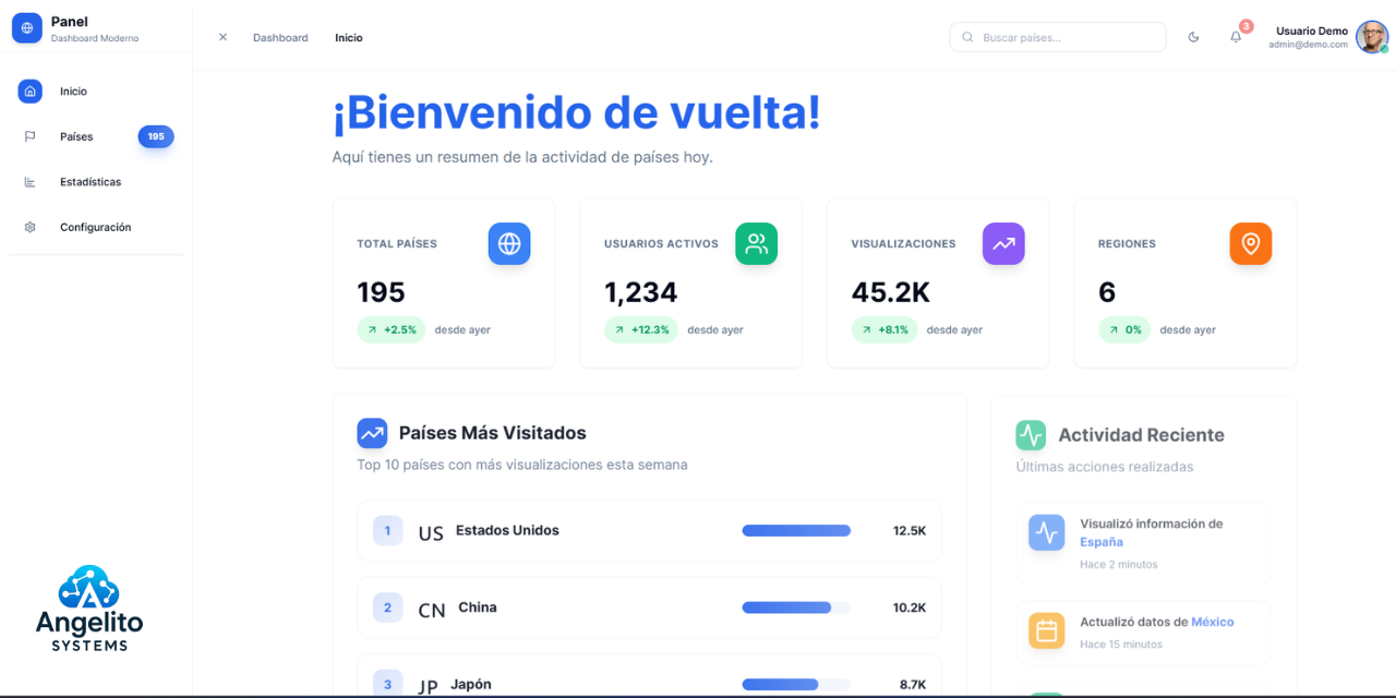 GitHub - angelitosystems/DASHBOARD_ANGULAR_V20: Un template de dashboard moderno y responsivo ...