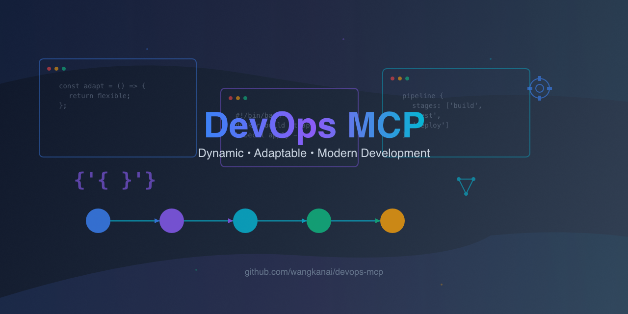 GitHub - wangkanai/devops-mcp: Dynamic Azure DevOps MCP Server with directory-based ...