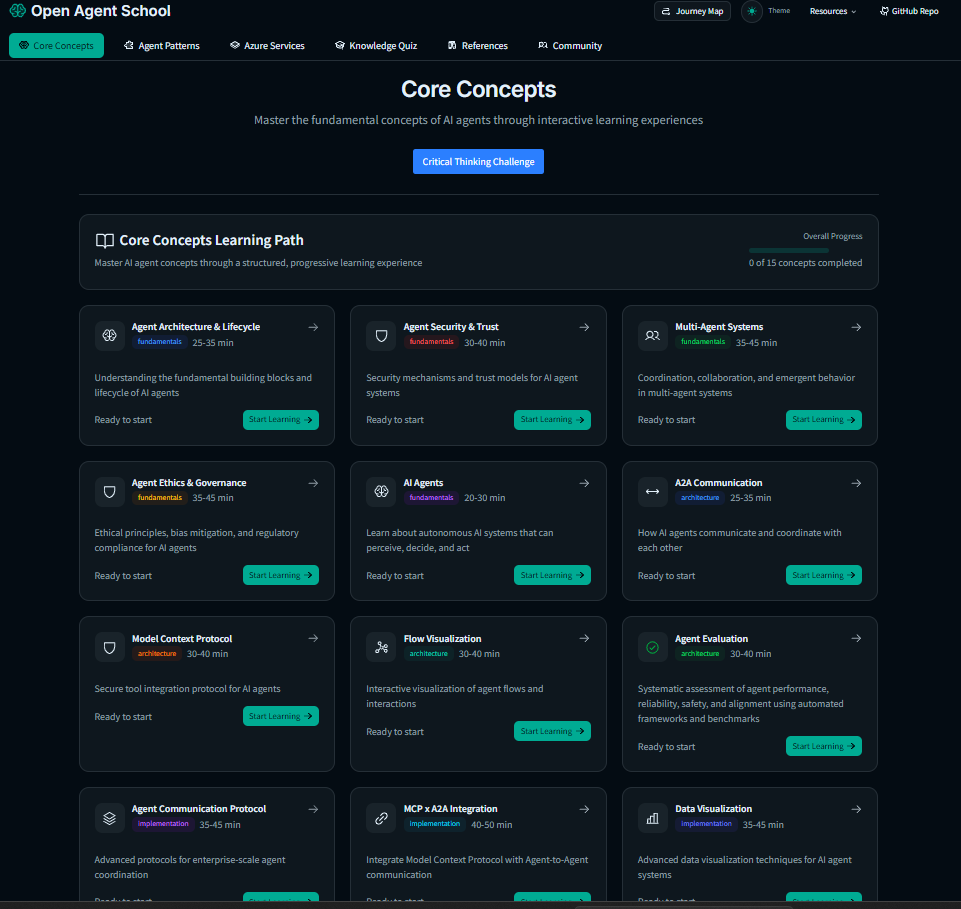 GitHub - bhakthan/OpenAgentSchool: An interactive educational platform ...