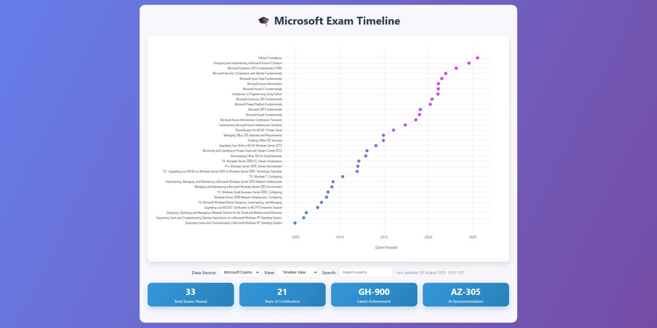 exam-timeline/.github/workflows/azure-static-web-apps-purple-pond ...
