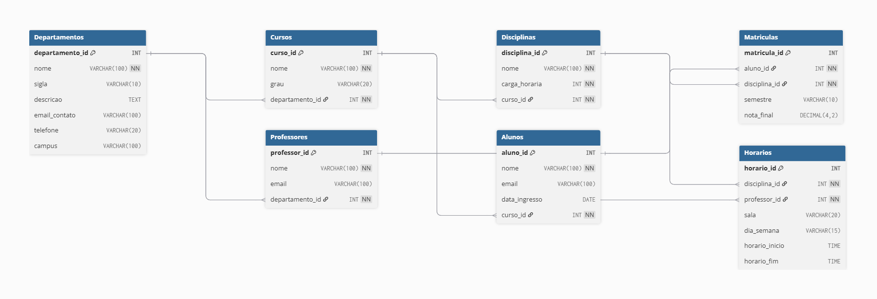 GitHub - euMarinaa/SISTEMA-DE-CADASTRO-ACADEMICO-SICADE-SQL-Server-: **SICADE** é um projeto de ...