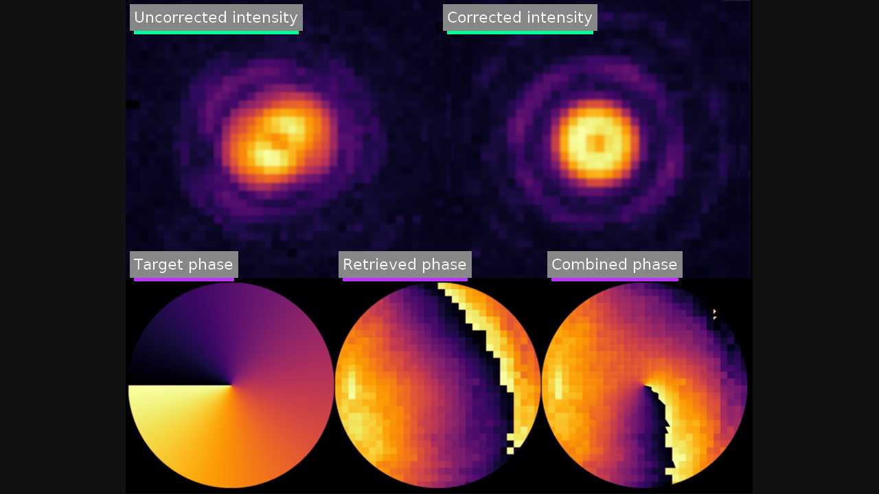GitHub - dmtr-karan/slm-phase-retrieval: Phase & amplitude retrieval for LCOS Spatial Light ...