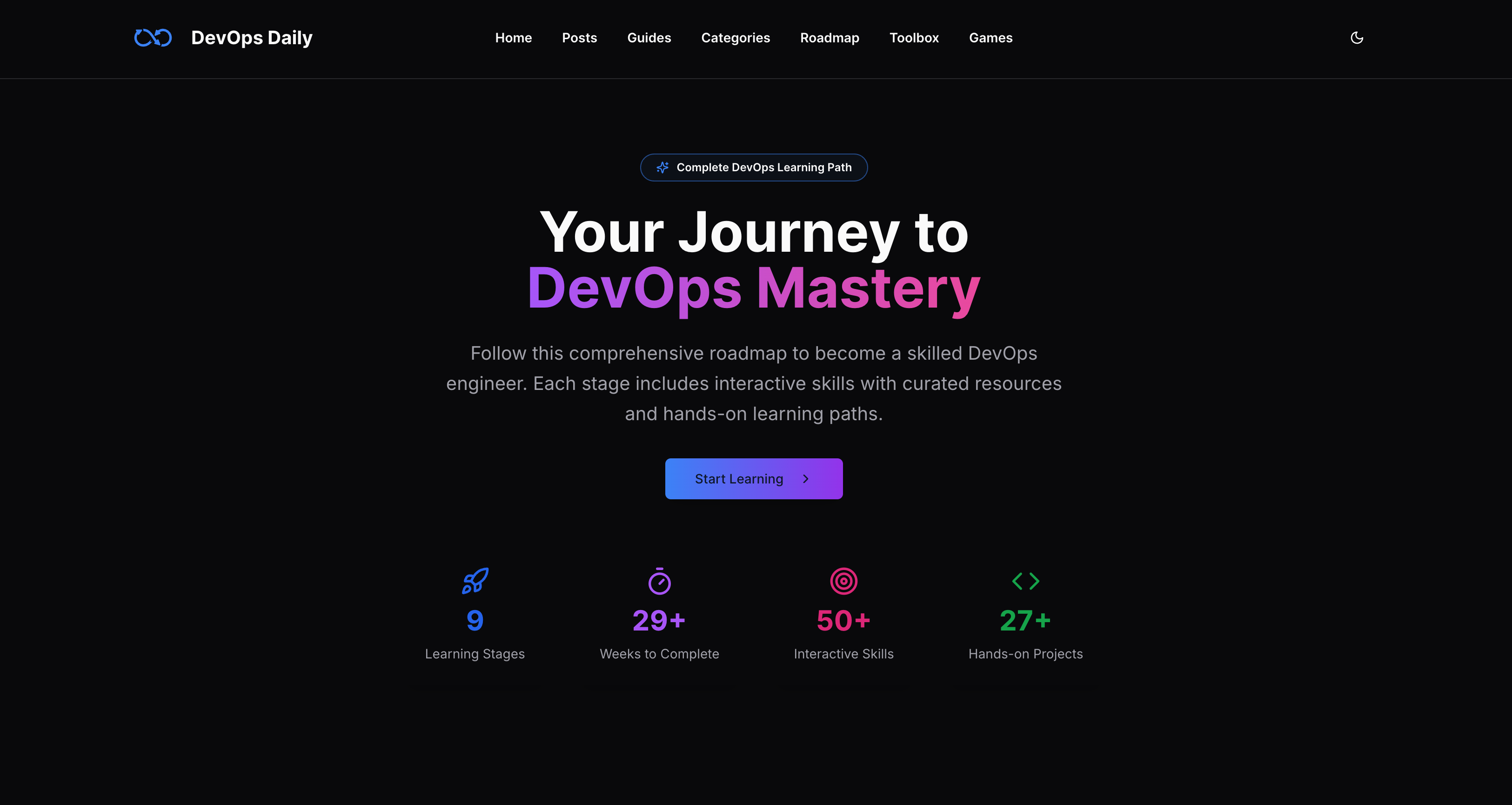 GitHub - The-DevOps-Daily/the-complete-devops-roadmap: The Complete DevOps Roadmap