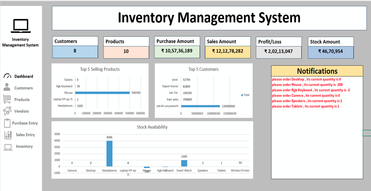 GitHub - ashish411033/Inventory_Management_System_Excel_Project: This Excel-based project is a ...