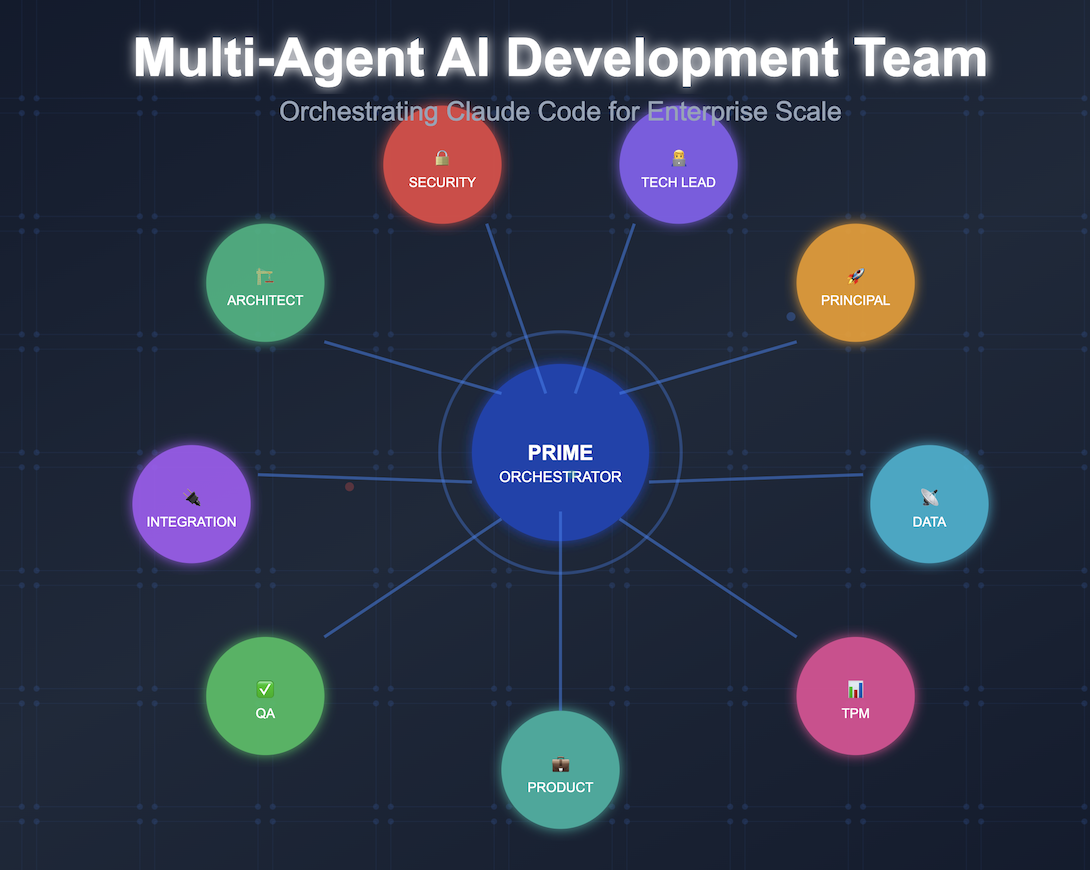 multi-agent-squad/docs/AGILE_WORKFLOW.md at main · bijutharakan/multi-agent-squad · GitHub
