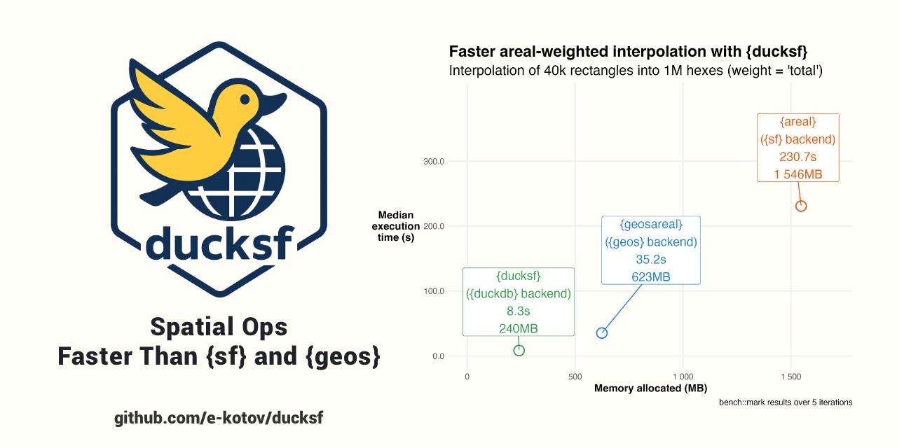 GitHub - e-kotov/ducksf: This package is not developed anymore, but you can access its lightning ...