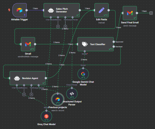 GitHub - Natan-Asrat/n8n_onboarding_leads_human_in_the_loop: N8N Onboarding Agent | Human In The ...