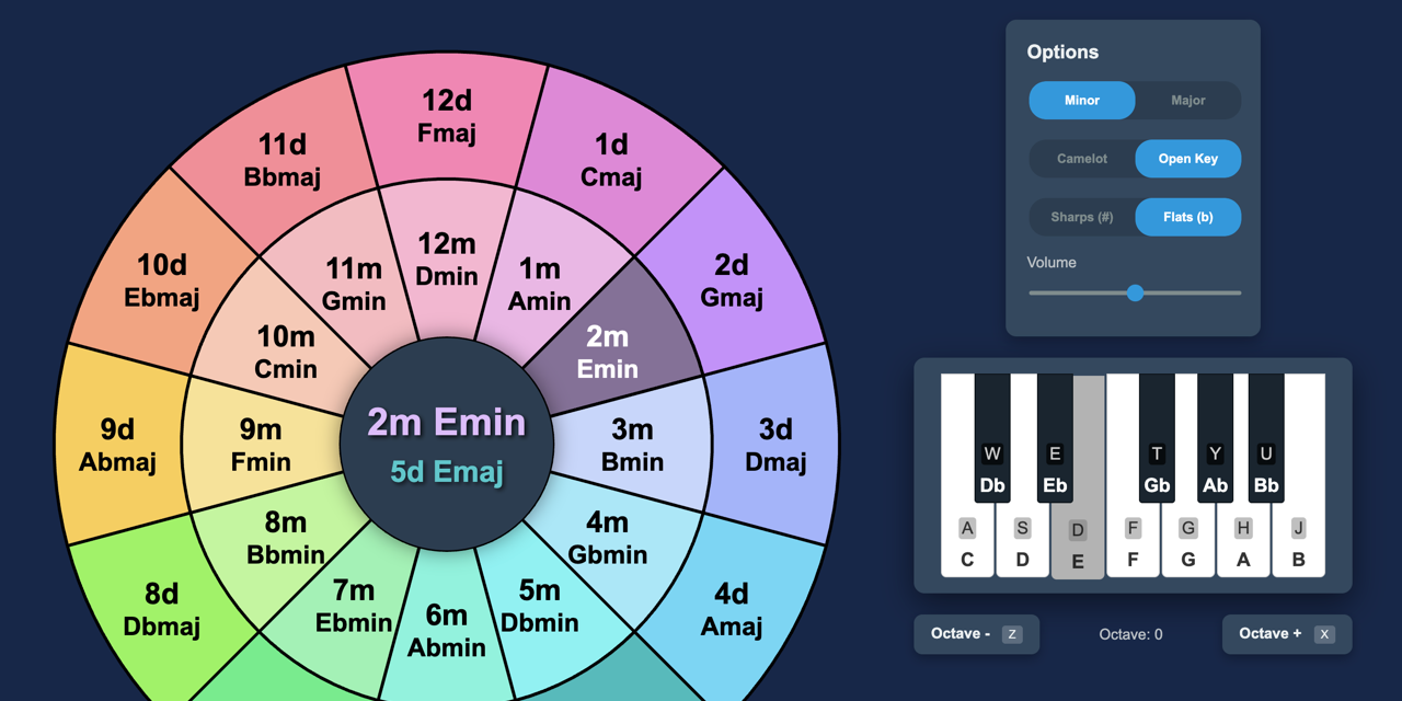 GitHub - ChaseDurand/DJKeyTool: Web-based key visualization and ...