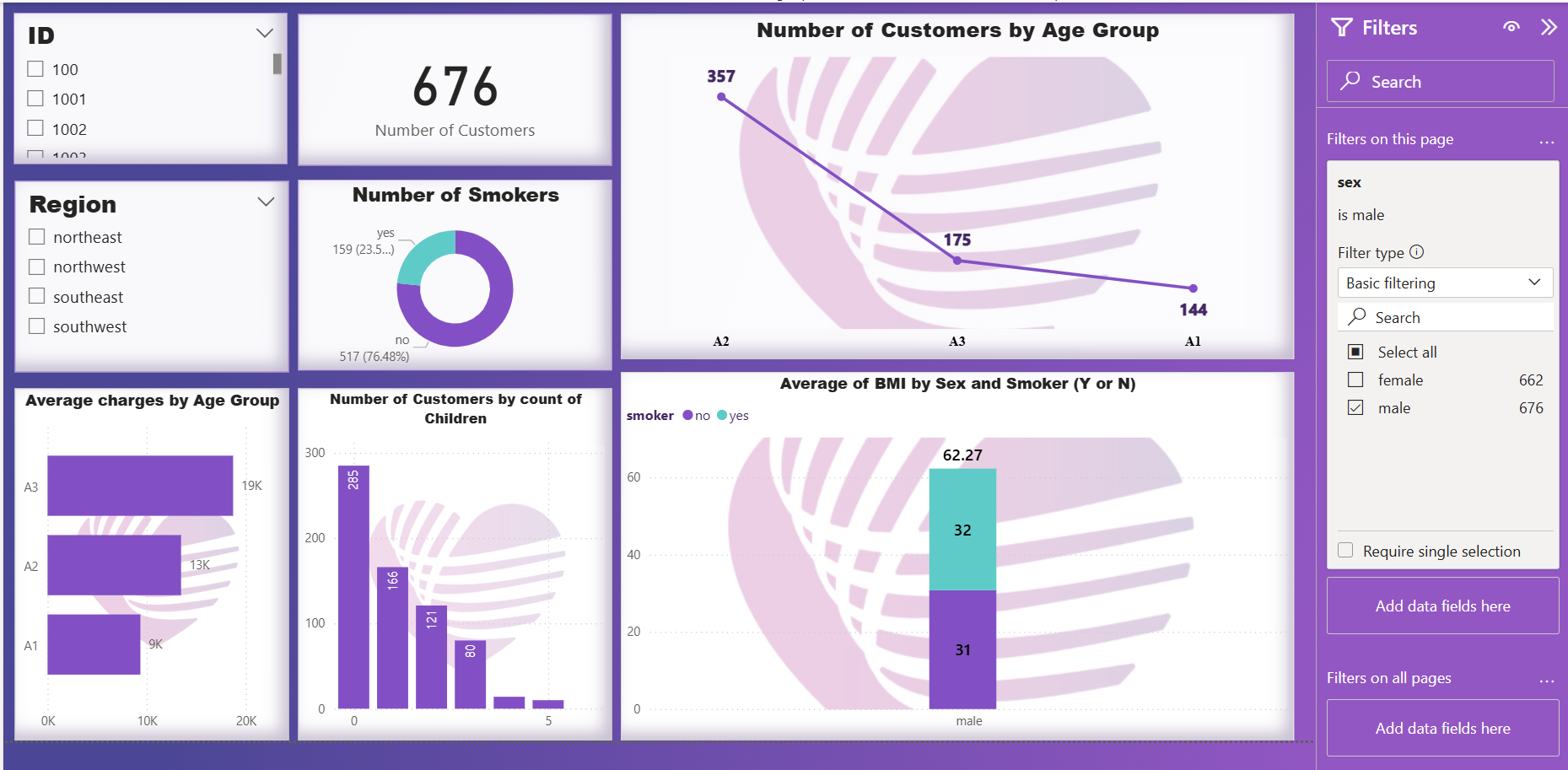 GitHub - Sikta-Bhowmick/insurance-data-analysis