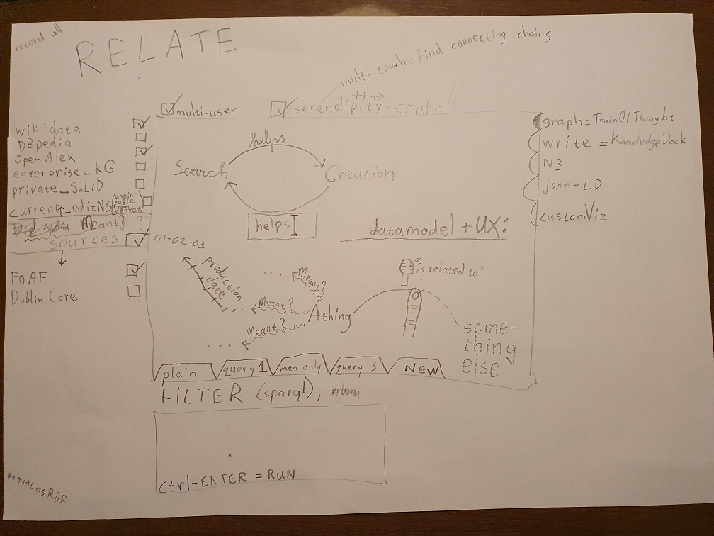 GitHub - steltenpower/swipaLOD: IDEA: LinkedData-powered rapid ...