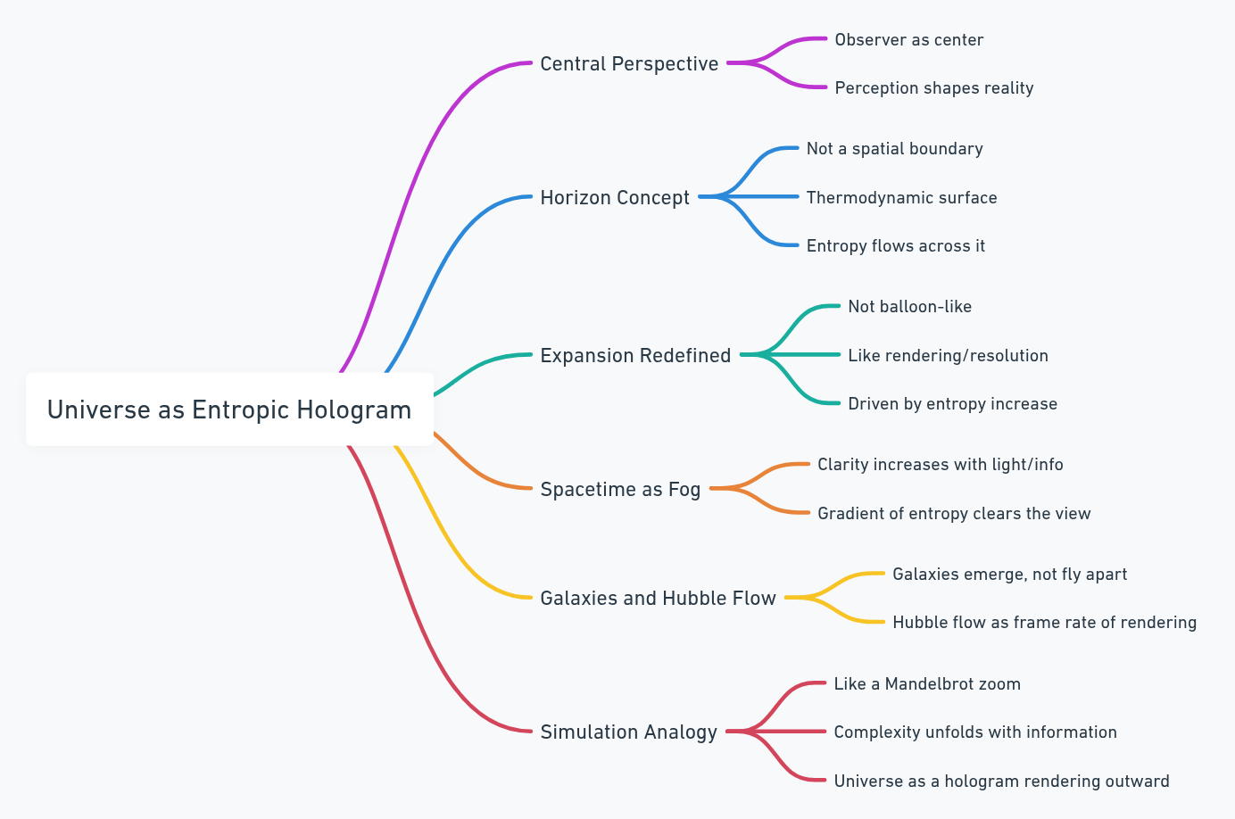 GitHub - Wright-Shawn/Waveframe-v4.0: Proof-of-concept cosmological model built via multi ...