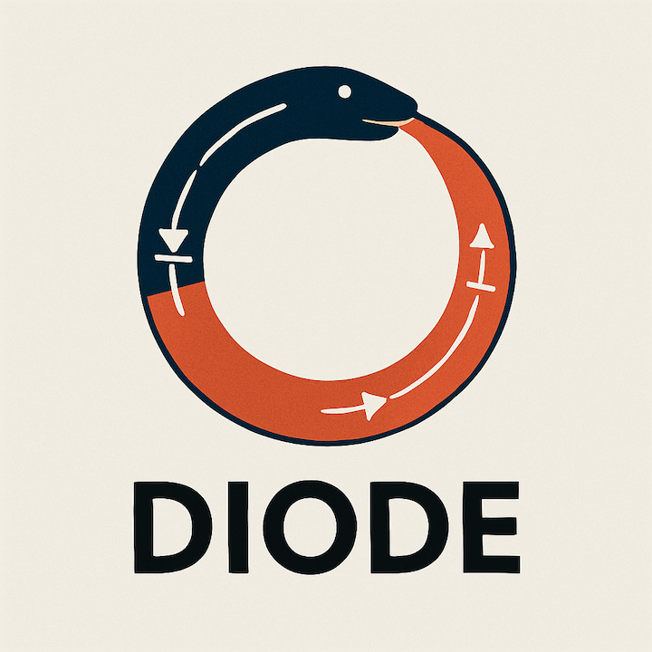 GitHub - exclamaforte/diode: torch-diode: Train ML models that interact ...