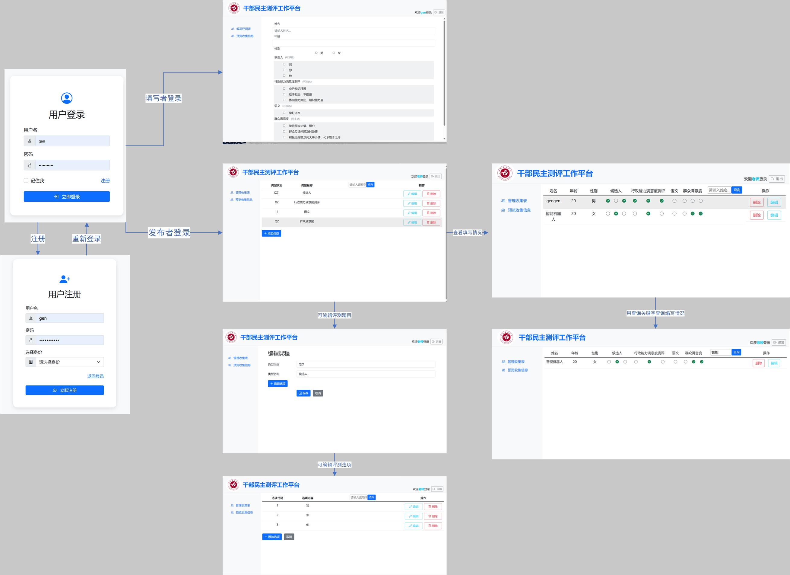 GitHub - 397174604-svg/Satisfaction-Evaluation-System: 系统是一个基于Spring Boot，mysql和JPA的Web应用程序，主要实现 ...