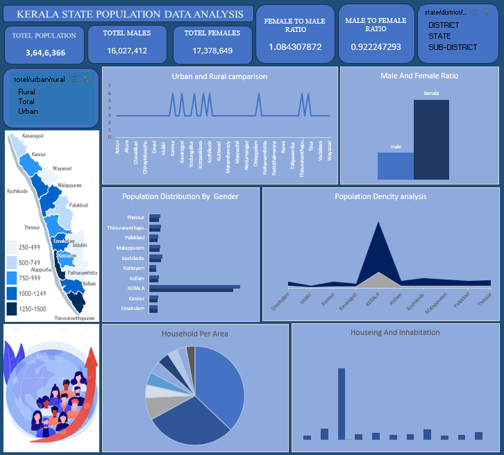 GitHub - Jerin-glitch/Kerala-Population-Analysis-Dashboard: This project is an interactive Power ...