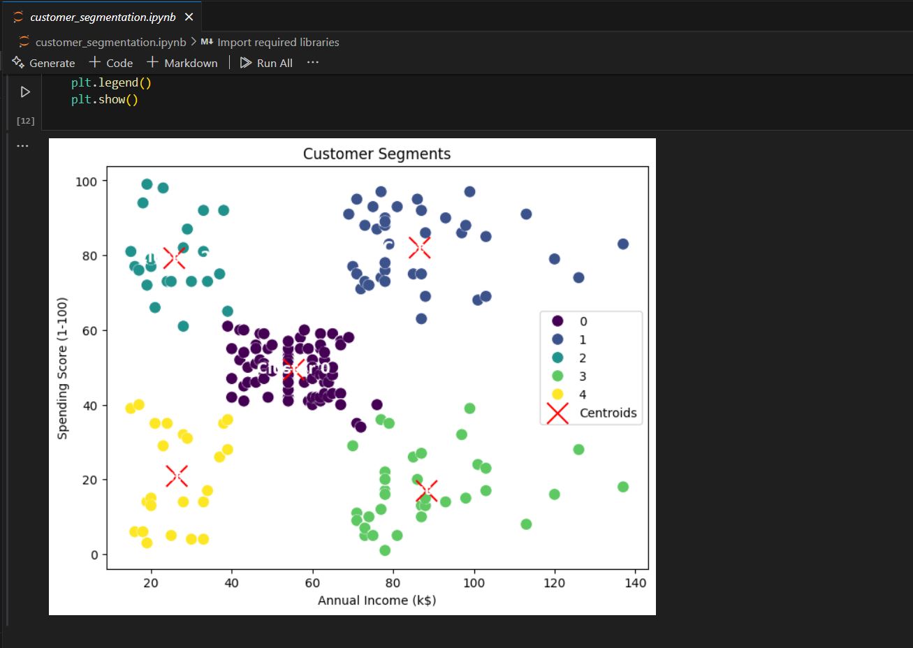 GitHub - devvv04/Customer-Segmentation: Customer segmentation using K ...