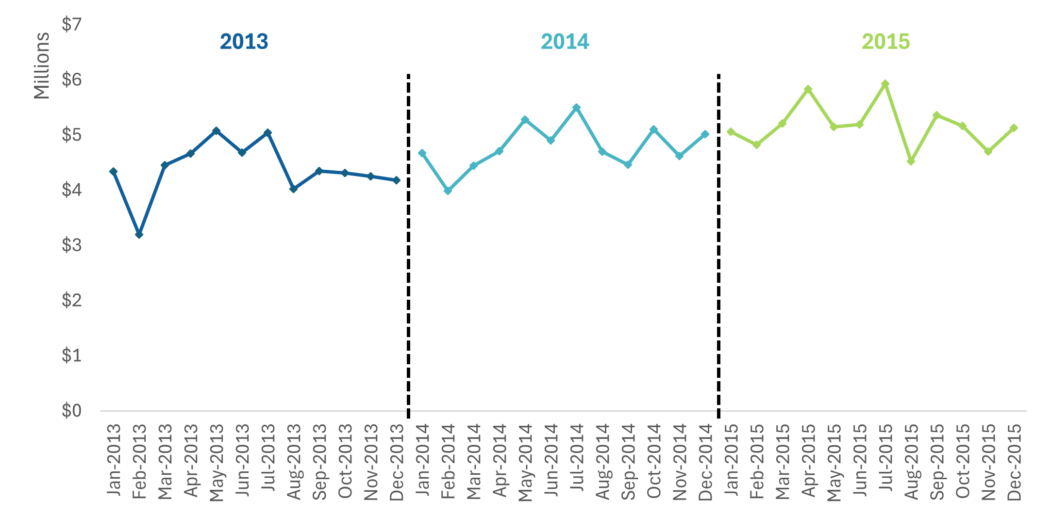 Releases · WinHtutAung-William/sales-seasonality-sql-excel-wowi · GitHub