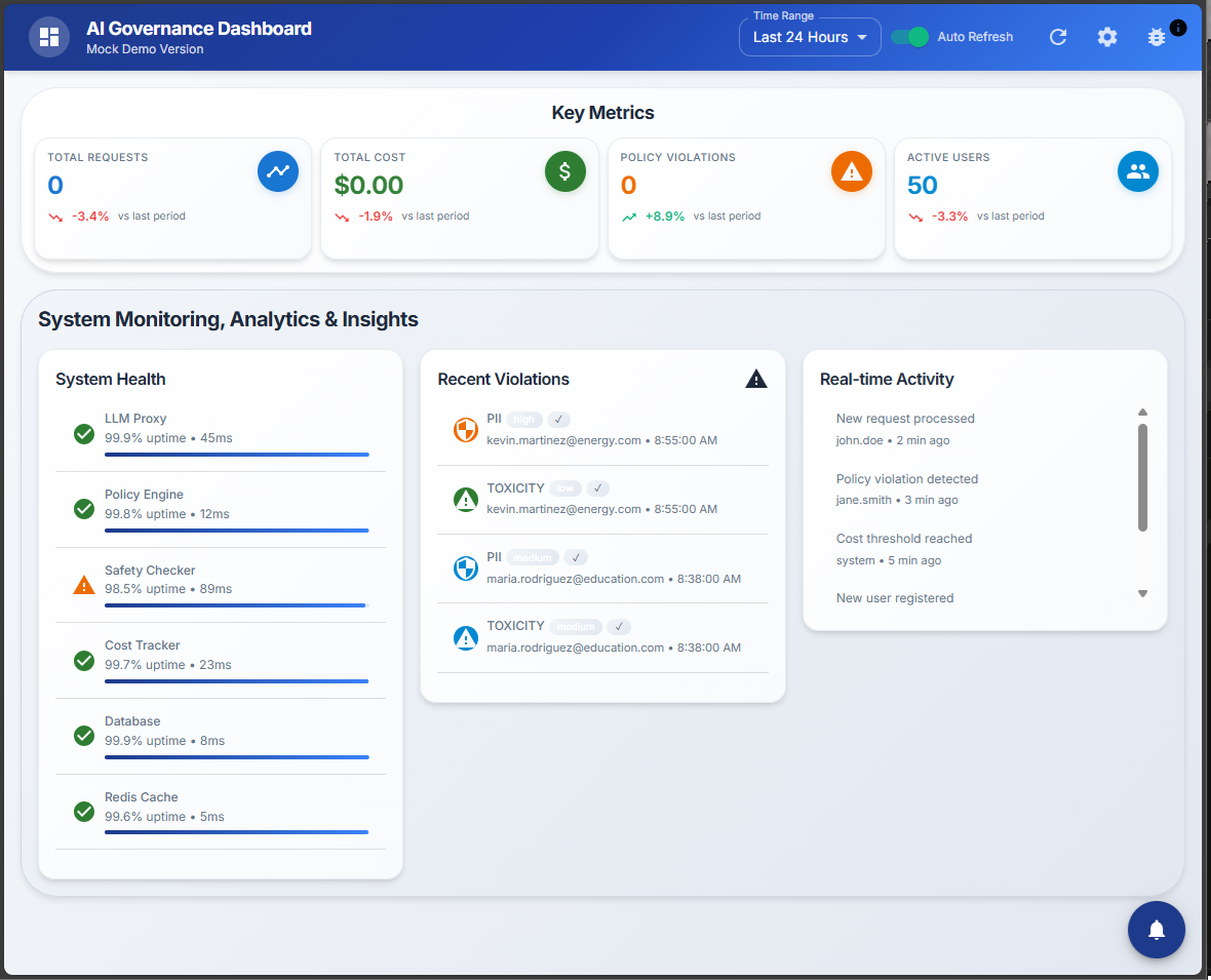 GitHub - aurelius-in/AI-Governance: Production-ready platform for ...