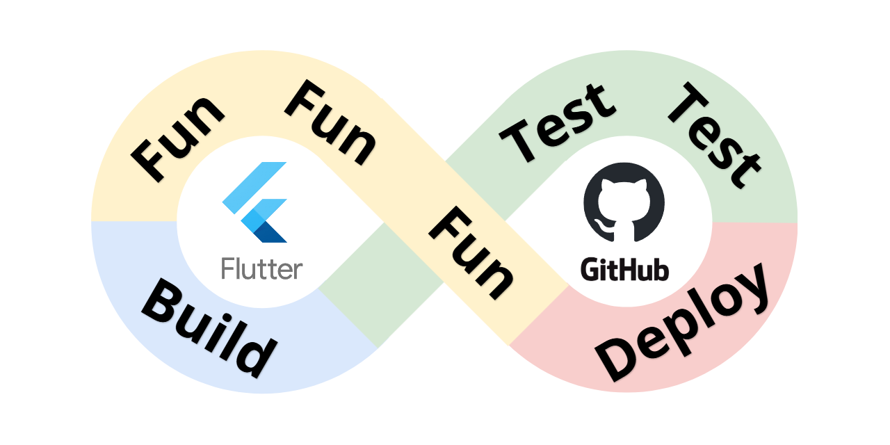 flutter-example · GitHub Topics · GitHub