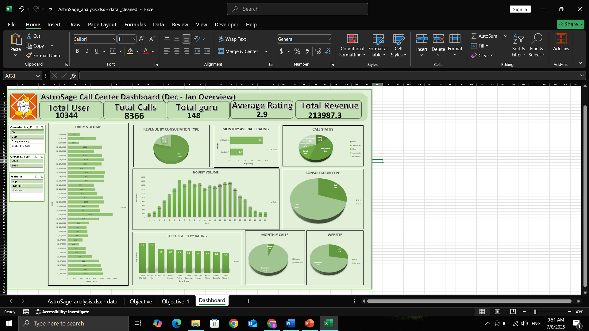 Capstone-Data-Analysis-Project/AstroSage-Call-Centre-Data-Analysis_P.pptx at main · sashi97 ...