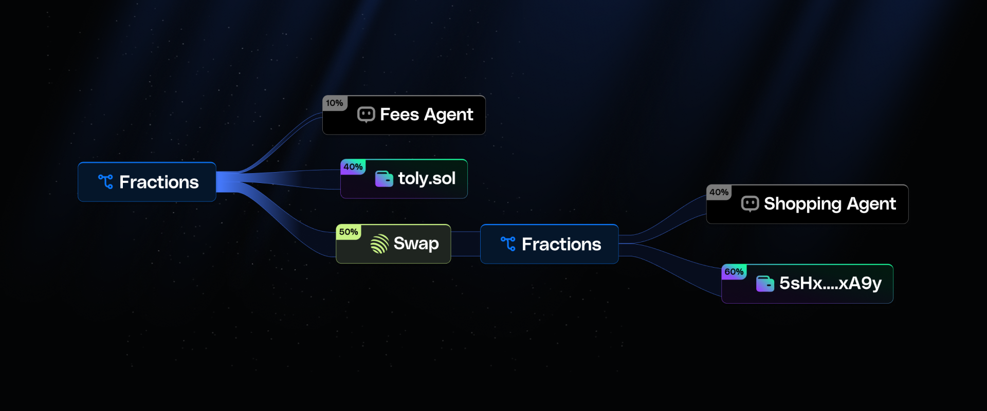 GitHub - sendaifun/fraction