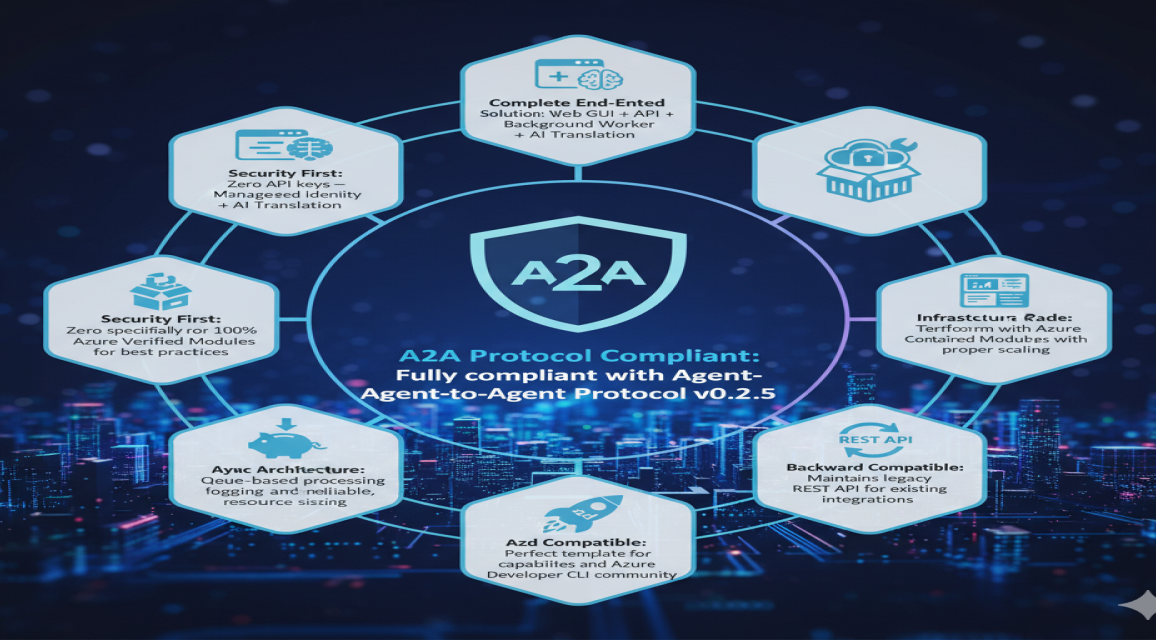 GitHub - passadis/azure-a2a-translation