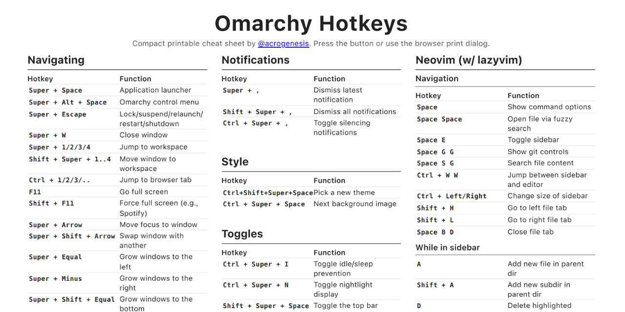 GitHub - acrogenesis/omarchy-cheat-sheet