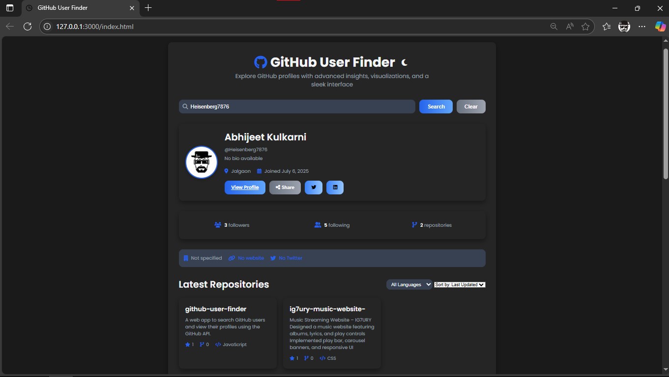 GitHub - Heisenberg7876/github-user-finder: A web app to search GitHub users and view their ...