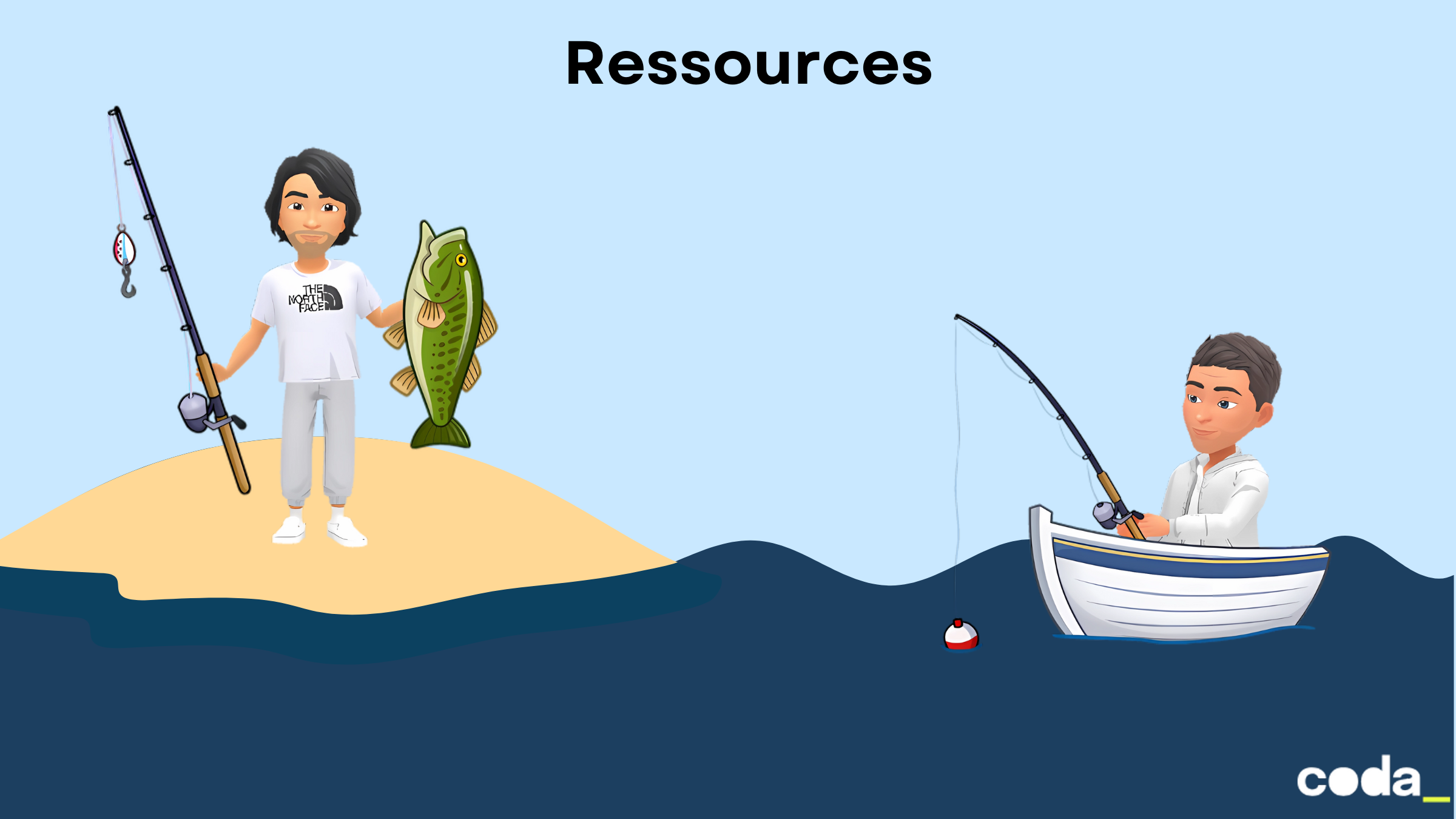 GitHub - coda-school/ressources: Toutes les ressources importantes ...