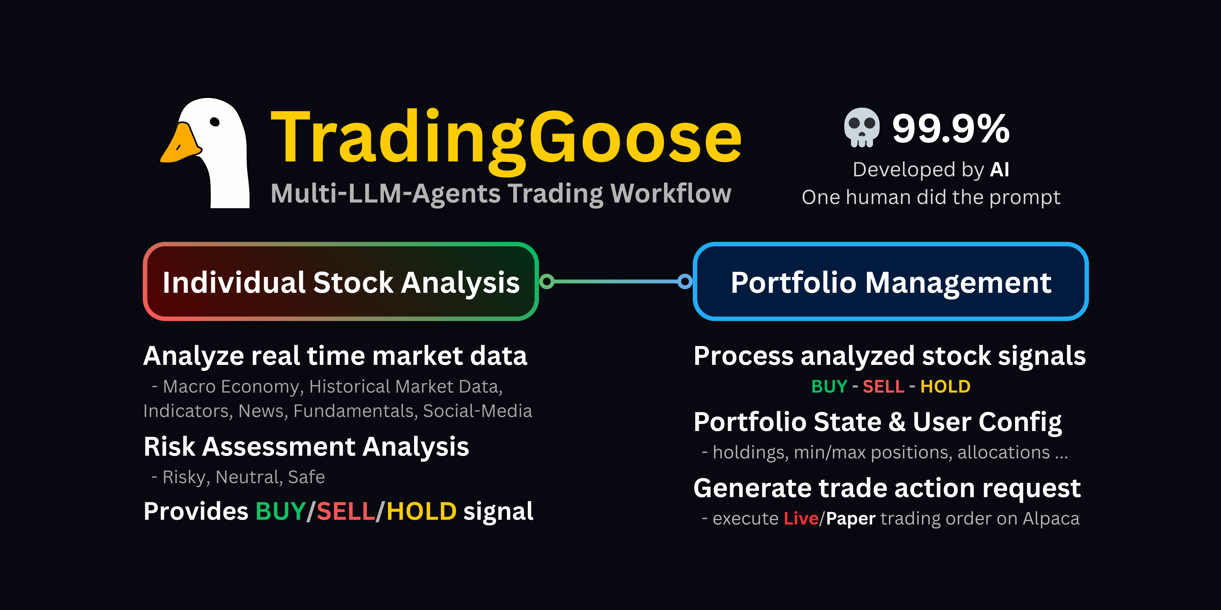 GitHub - TradingGoose/Open-TradingGoose: Open source LLM stock analysis ...
