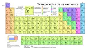 GitHub - Xaviera34/Tabla-periodica-xs