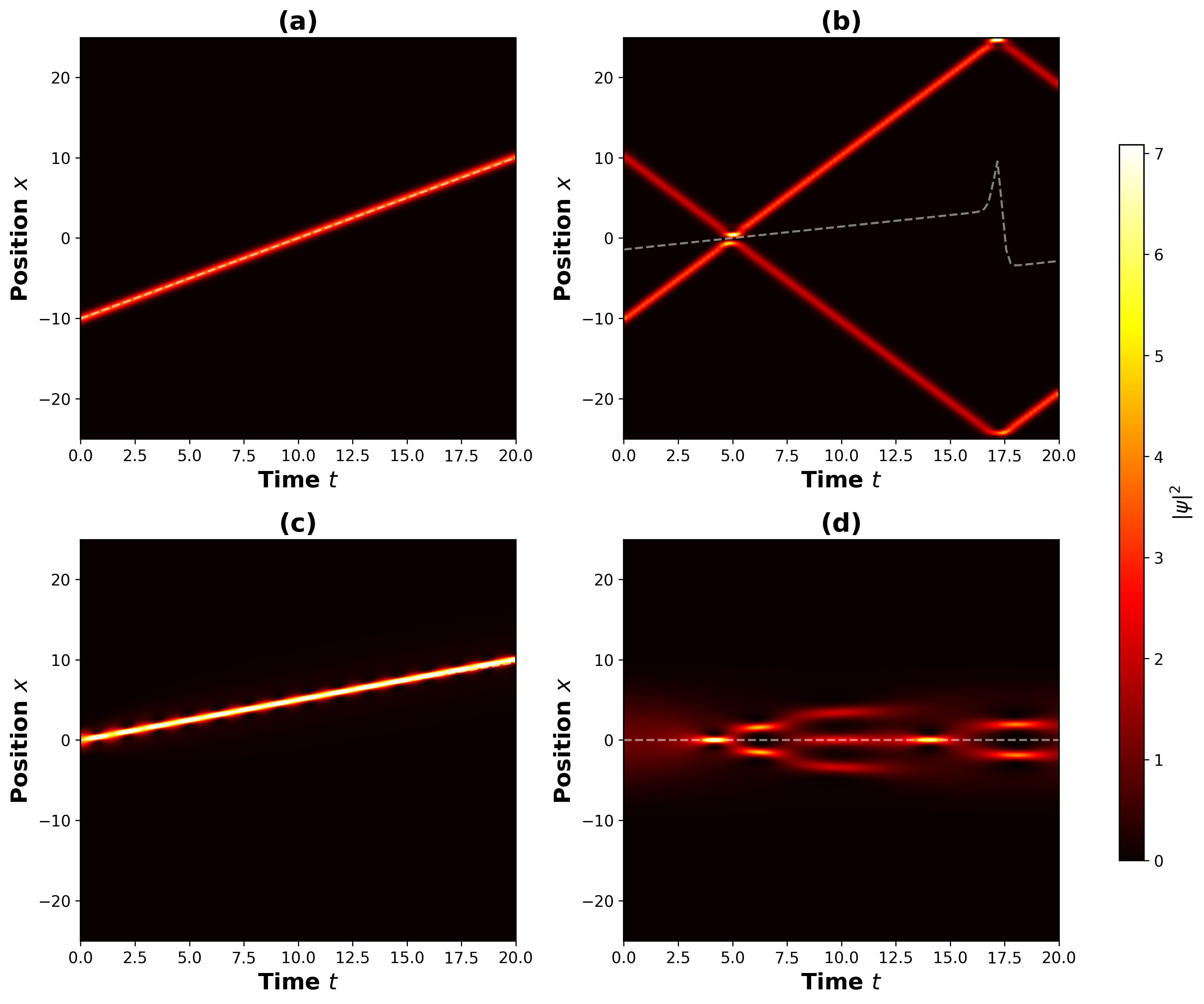 GitHub - sandyherho/suppl_1d_nlse_pseudo_spectral: Simulation data and analysis scripts ...