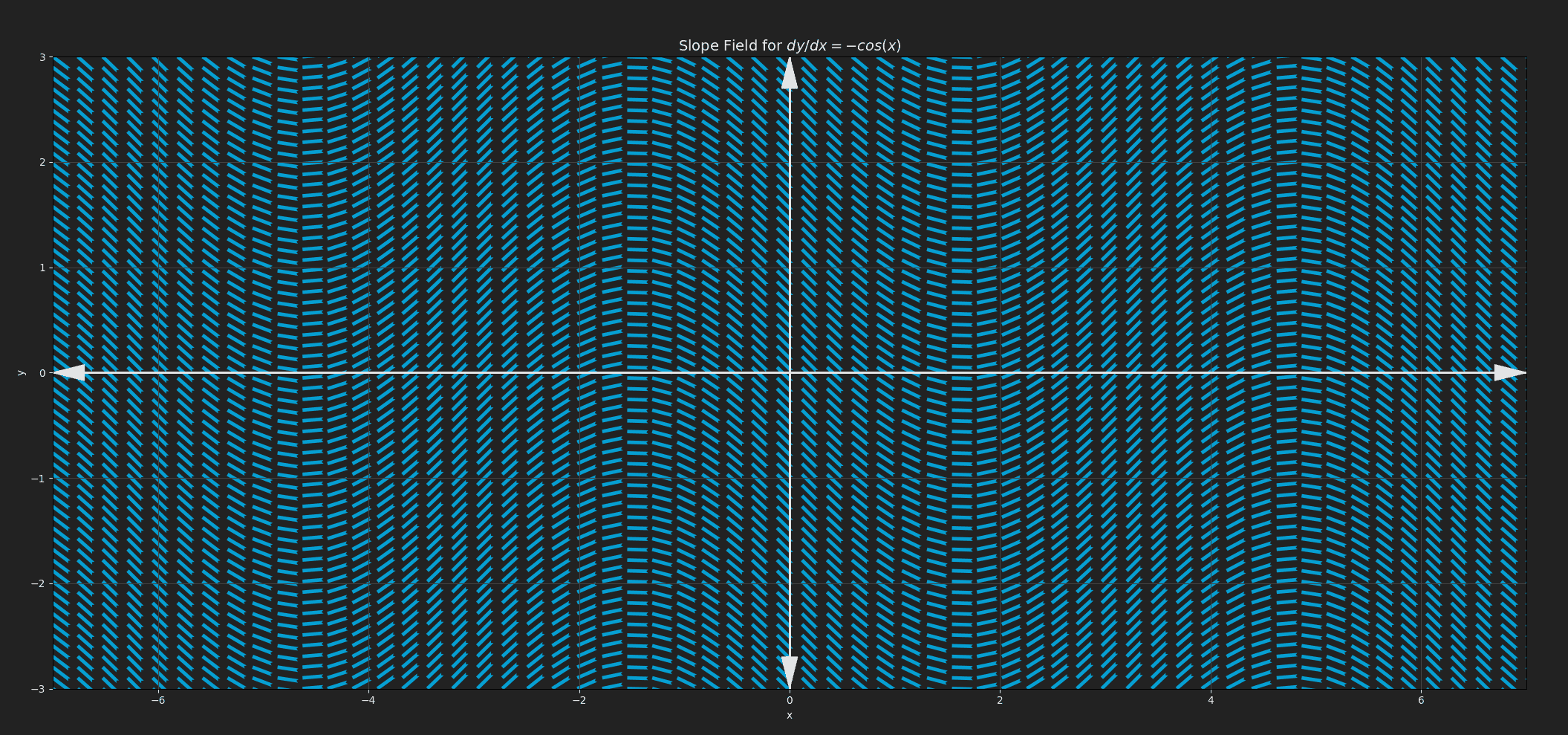 GitHub - nwga-wxrome/slope-field-generator: Generates a slope field ...